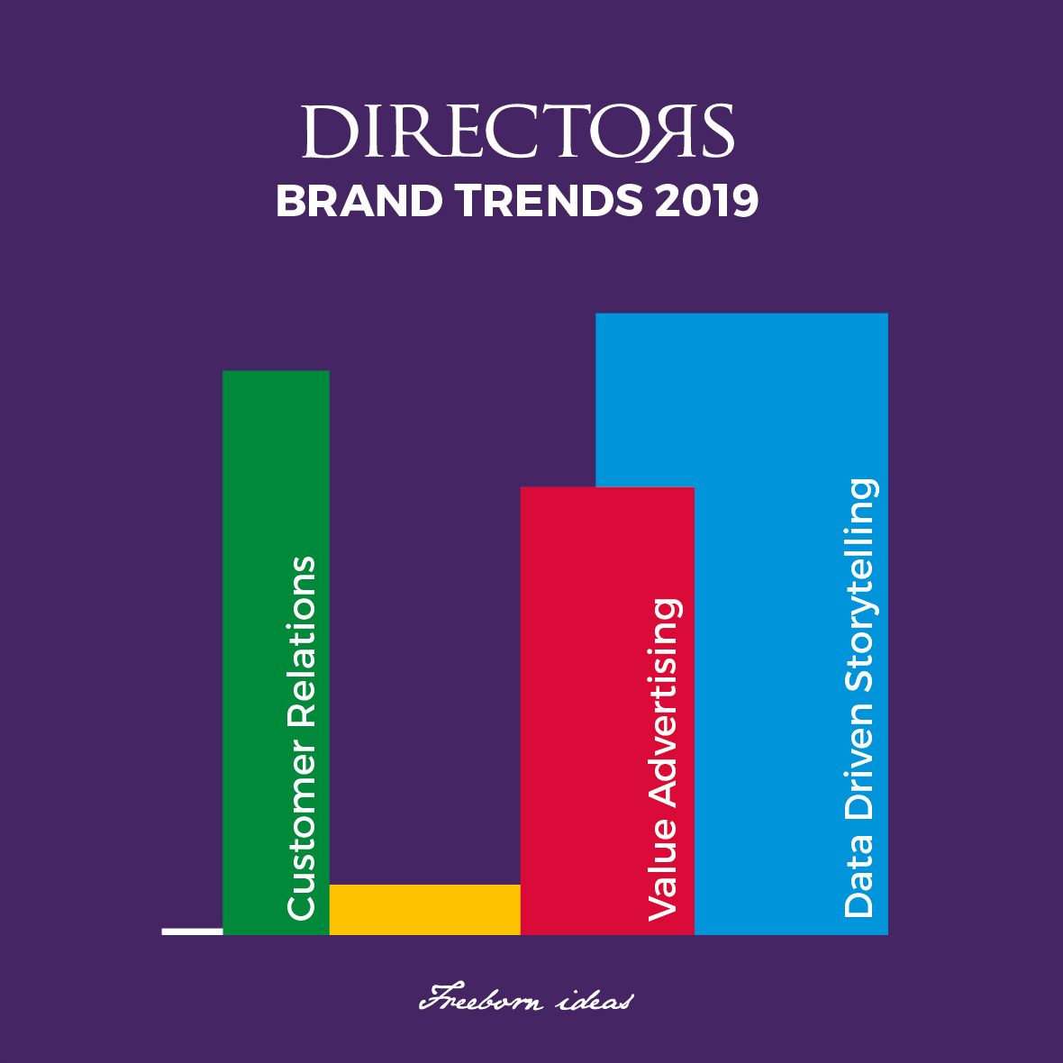 Directors Brand Trends 2019 | Directors | Freeborn Ideas